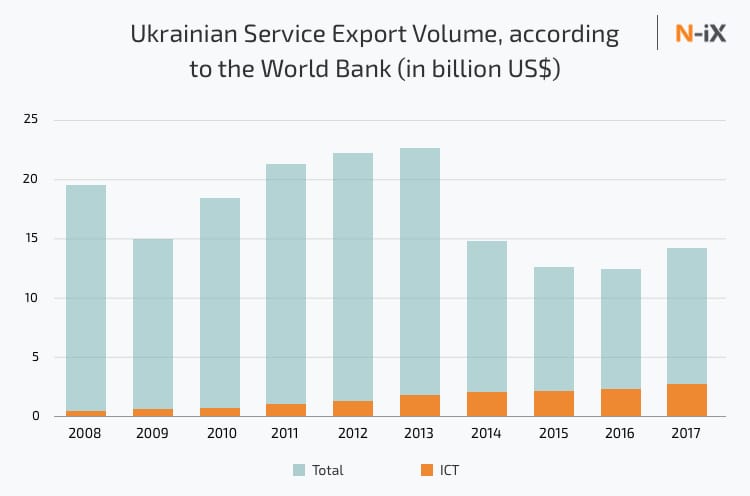 Top IT outsourcing destinations: Ukraine vs. Poland - N-iX
