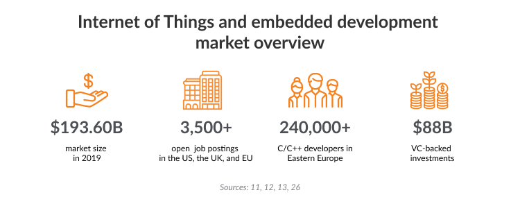 15 best software development vendors in Eastern Europe