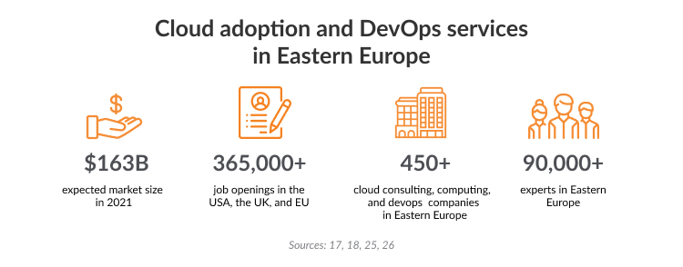 15 best software development vendors in Eastern Europe