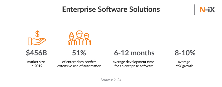15 best software development vendors in Eastern Europe