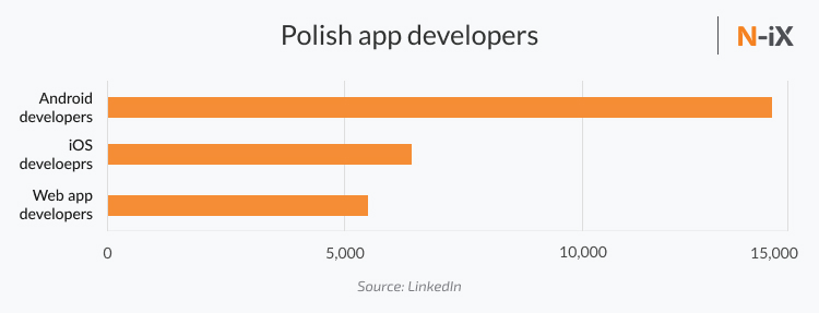 Software development in Poland: IT hubs, developers, companies