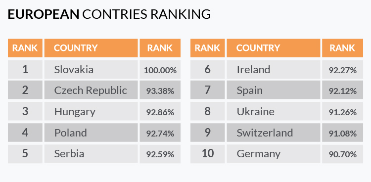 How to hire a development team in Ukraine: Ultimate guide - N-iX