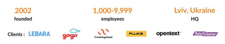 20 best DevOps-as-a-service providers - N-iX