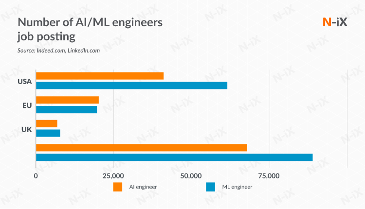 15 best software development vendors in Eastern Europe