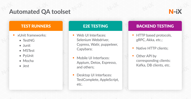 Outsourced offshore QA: how to get it right - N-iX